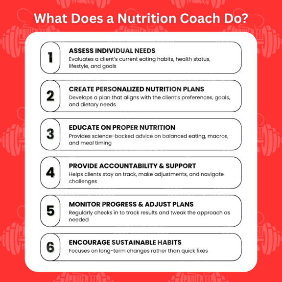 Nutrition - Power Fit Meals