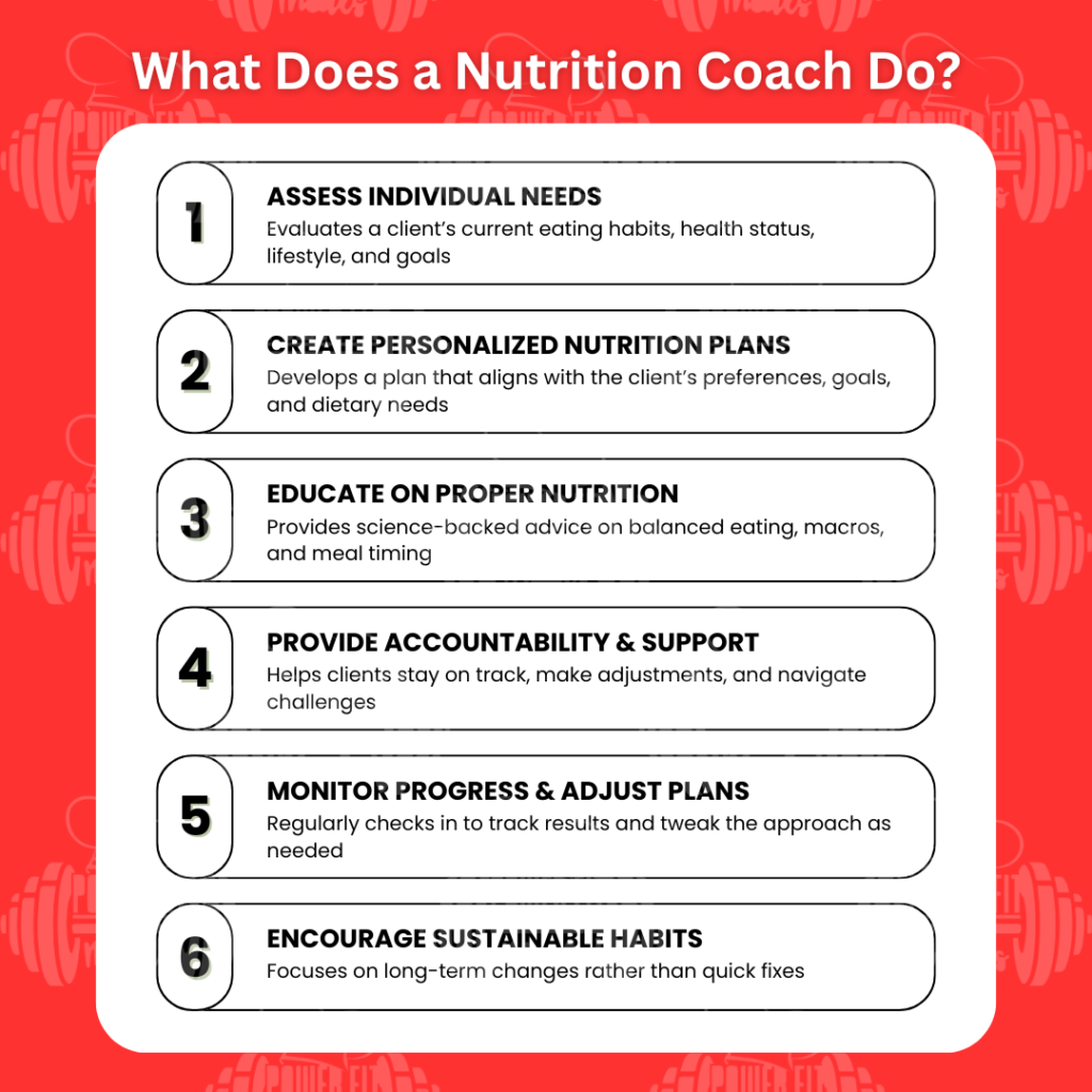 Nutrition - Power Fit Meals